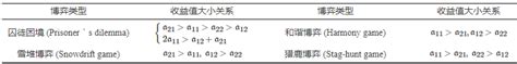 多智能体博弈、学习与控制 csdn博客