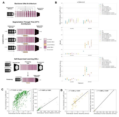 A We Designed A Deep Learning Model To Explicitly Incorporate The Download Scientific Diagram