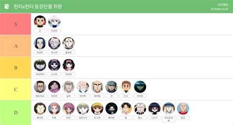 헌터x헌터 등장인물 취향 인벤 티어표