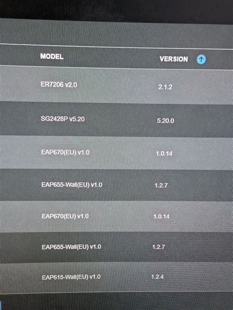 Omada Home Network Keeps Failing Rtplinkomada
