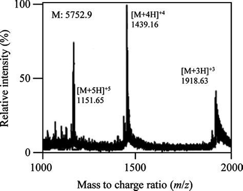Enterocin F4 9 A Novel O Linked Glycosylated Bacteriocin Pmc