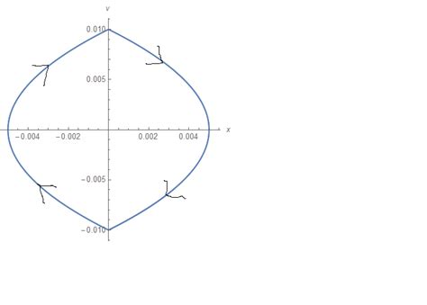 Plotting Add Arrow To Parametric Plot Mathematica Stack Exchange