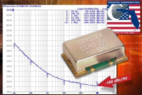 Hcmos Clock Oscillator Extends The Phase Noise Performance Benc