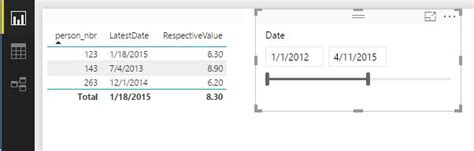 Solved Iterating Calculations Over A Table With A Max Val