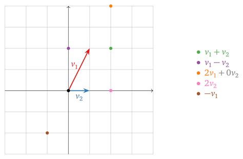 11 Vectors — Mathematics For Natural Sciences 2