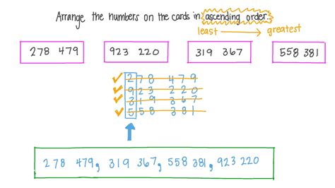 Question Video Arranging Multi Digit Numbers In Ascending Order Nagwa