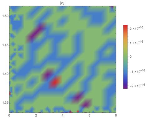 Matrix Eigenvalueeigenvector Reordering Andor Renormalisation