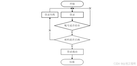 基于python数字图像处理课程平台的设计与实现 附源码242339python开发图形界面的数字图像处理课设 Csdn博客