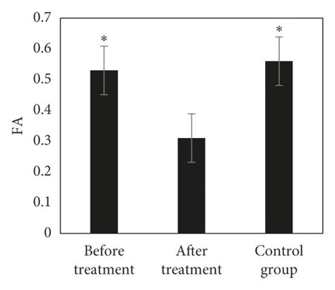Comparison Of Fa Values Of Rtl And Rol Between The Eg Before And After Download Scientific