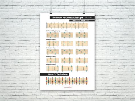 Major Pentatonic Minor Pentatonic Scale Posters Shapes Fretboard Notes Diagram Digital