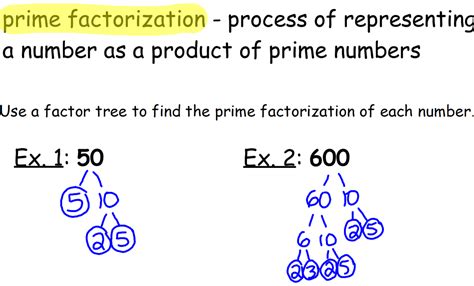 Radicals Introduction