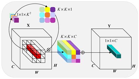 Lightweight Object Detection Algorithm For Uav Aerial Imagery
