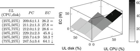 Combined CPU And Memory Bound PC And EC On Intel Download Scientific Diagram
