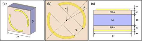 Ultra Wideband And High Efficiency Cross Polarization Conversion Using A Double Split Ring