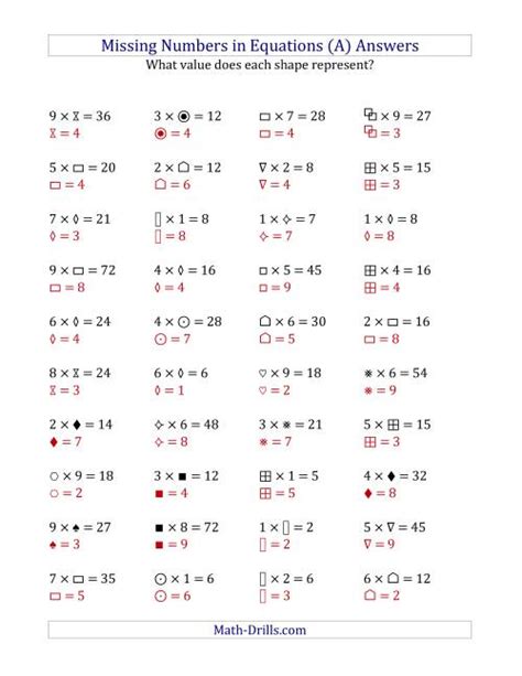 Missing Numbers In Equations Symbols Multiplication Range 1 To 9 A
