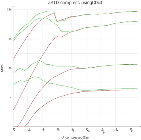 Zstd CHANGELOG And Zstd Releases LibHunt