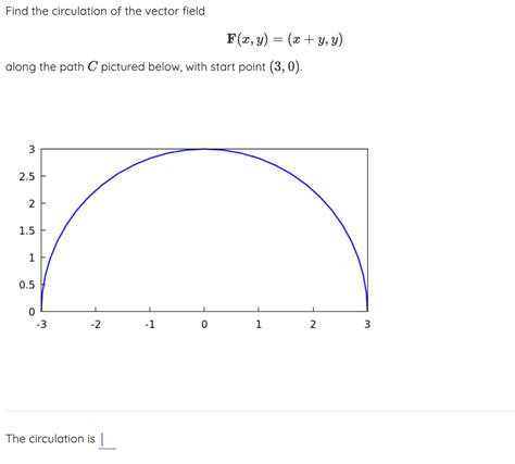 Solved Find The Circulation Of The Vector Field Chegg