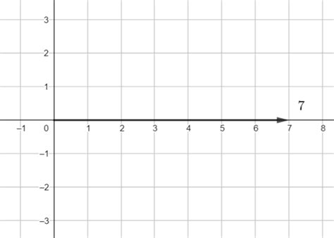 Write Each Complex Number In The Trigonometric Form R Cos Quizlet