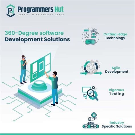 360 Degree Software Development Solutions Software Development Agile Development Development