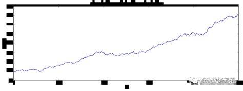 Python 用几何布朗运动模型和蒙特卡罗monte Carlo随机过程模拟股票价格可视化分析耐克nke股价时间序列数据 阿里云开发者社区