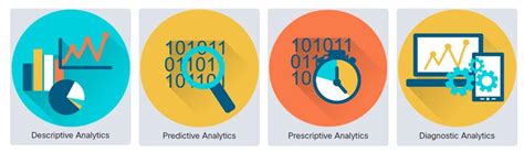 Venkat Narayanan Narayanan On Linkedin Data Analytics Essentials
