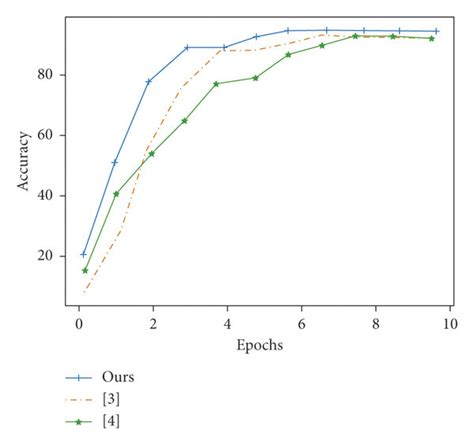 Comparison Of Accuracy Of Trajectory Capture Download Scientific Diagram