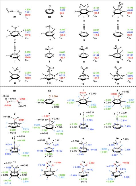 Schematics For R1 R2 And 1 14 Showing Top Molecular Geometries