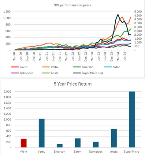 Nvent Liquid Cooling For Data Centers Nyse Nvt Seeking Alpha