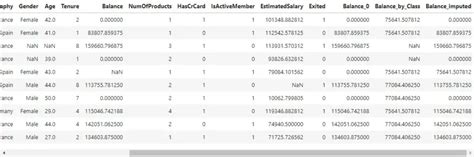 Missing Data Imputation Approaches How To Handle Missing Values In