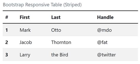 Css Responsive Table Override Adobe Product Community 13038301