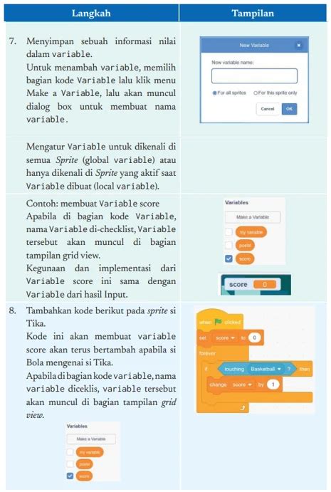 Kunci Jawaban Aktivitas Ap K8 01 Bermain Dengan Control Input Dan