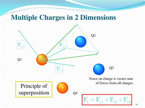 Ppt General Physics Ii Electrostatic Principles And Applications Powerpoint Presentation Id