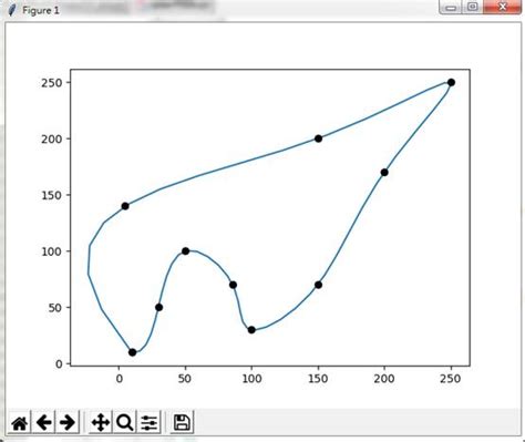 Pythonuserdefinedsplines
