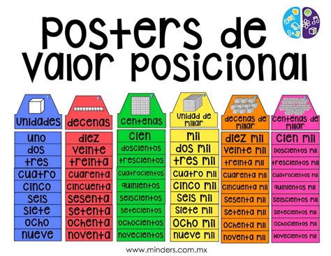 Problemas Matamáticos Para Educación Primaria Todos Los Niveles