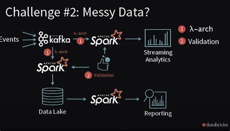Challenge How You People Do The Validation Part Below Rdataengineering