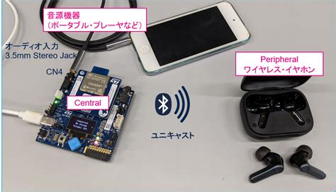Bluetooth® Leで音声通信にトライ！ Le Audioを試してみた① ユニキャスト Stm32 Qiita