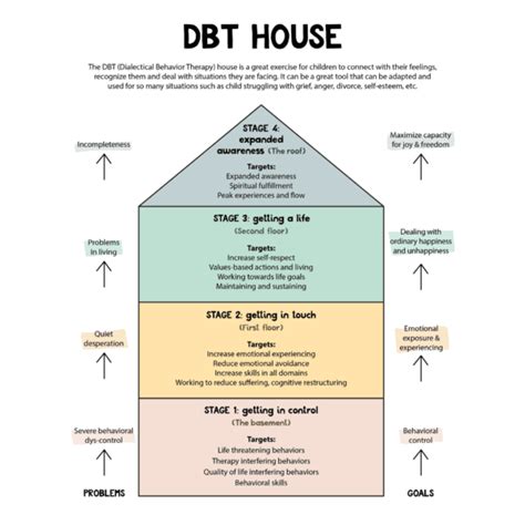 Dialectical Behavioral Therapy What Is It • Dóchas Psychological
