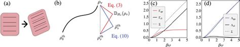 Difficulties In Identifying The Classical And Quantum Contributions To