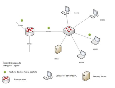 Connect One Router To Another To Expand A Network Kipkis