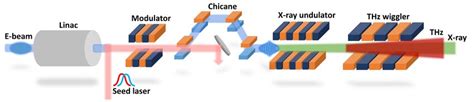 The Layout Of The Proposed Technique Download Scientific Diagram