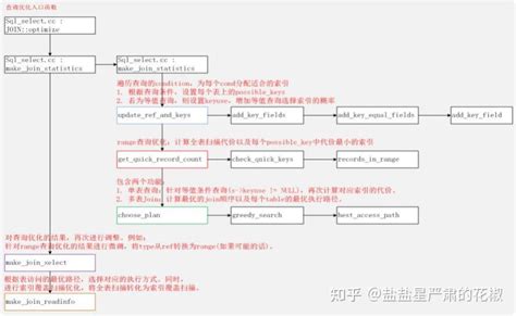 mysql查询优化浅析 知乎