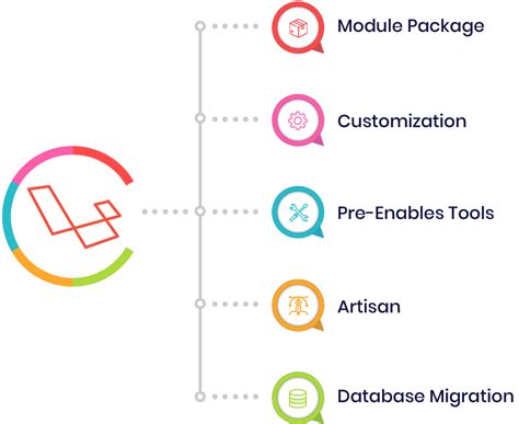 How To Hire The Best Laravel Developers For Web Development