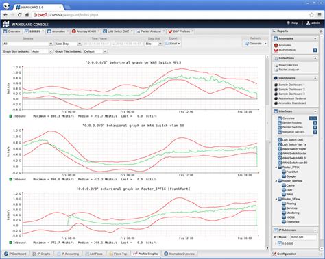 Andrisoft Wanguard Cost Effective Network Visibility Lindsay Hill