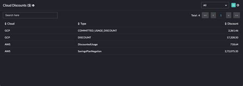 Cloudspend Reports Summary Report