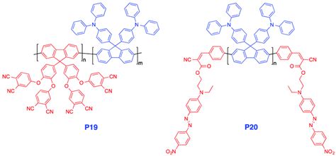Scheme 10 Chemical Structures Of Some Polymers With Acceptor Effect