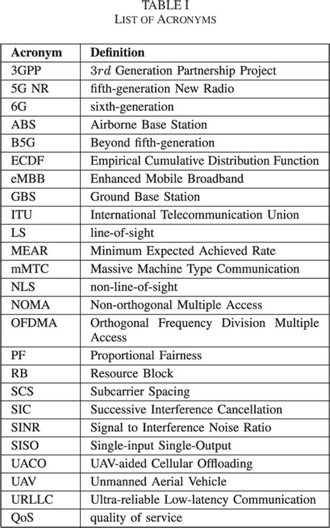 Table I From Resource Allocations For Coexisting Embb And Urllc Services In Multi Uav Aided