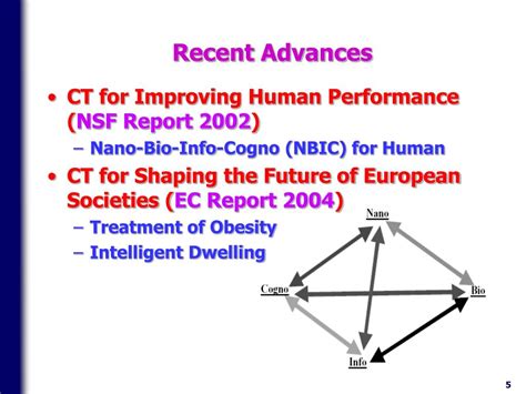 Ppt Converging Technologies Concept And Examples Powerpoint Presentation Id 4406348