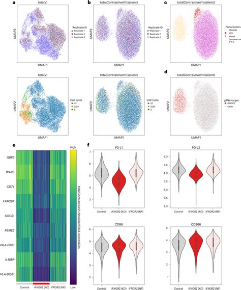 Totalcontrastivevi Isolates Perturbation Induced Variations In Joint Download Scientific