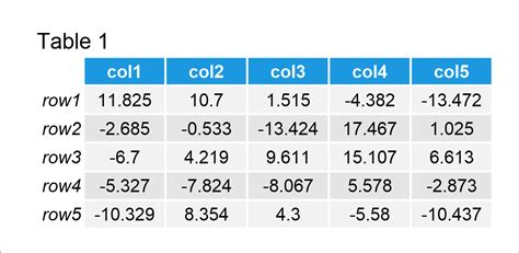 Order Rows Columns Of Heatmap In R Manual Without Dendrogram