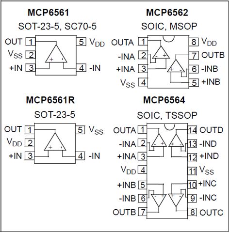 Porovnávejte s komparátory od Microchipu Vývoj HW cz
